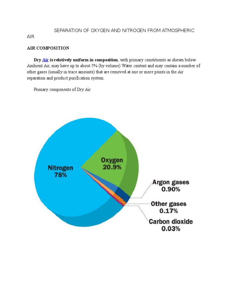 Air Composition Dry | Download Free PDF | Adsorption | Membrane