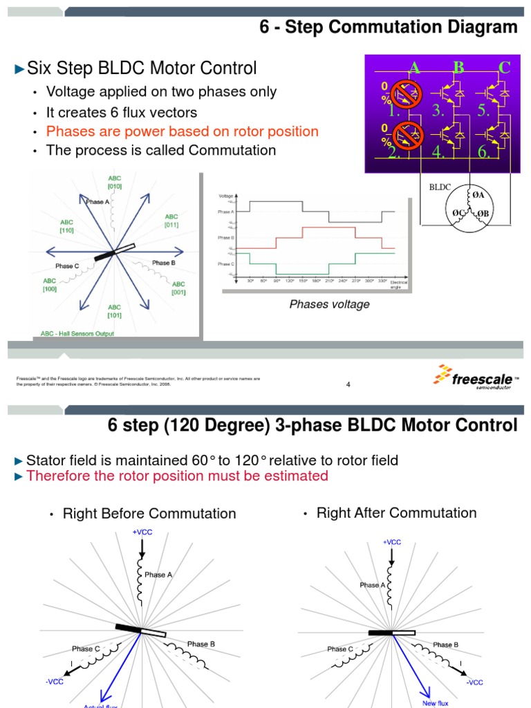 Six Step BLDC Motor Control | PDF | Manufactured Goods | Electrical Components