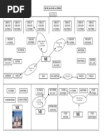R&J Family Tree | PDF | Characters In Romeo And Juliet | Stock Characters