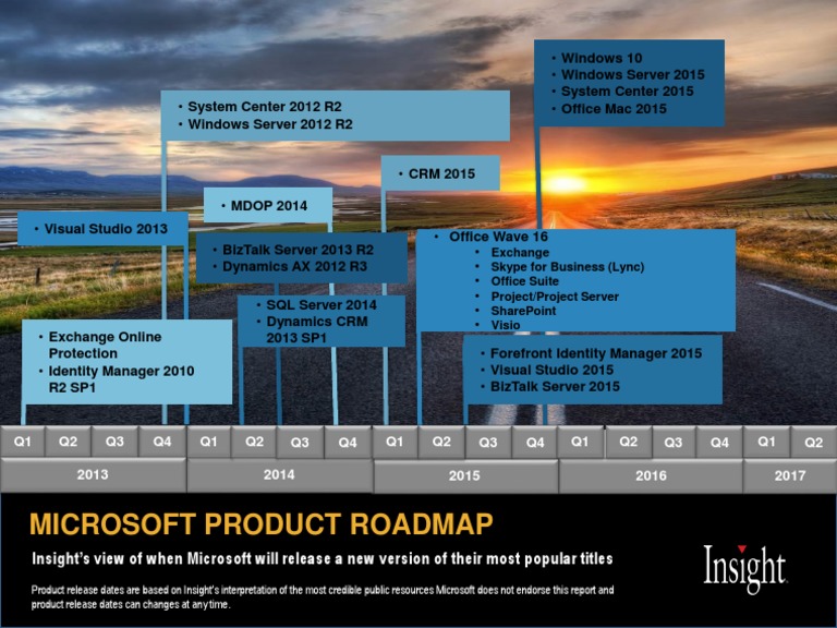 Microsoft Product Roadmap | PDF