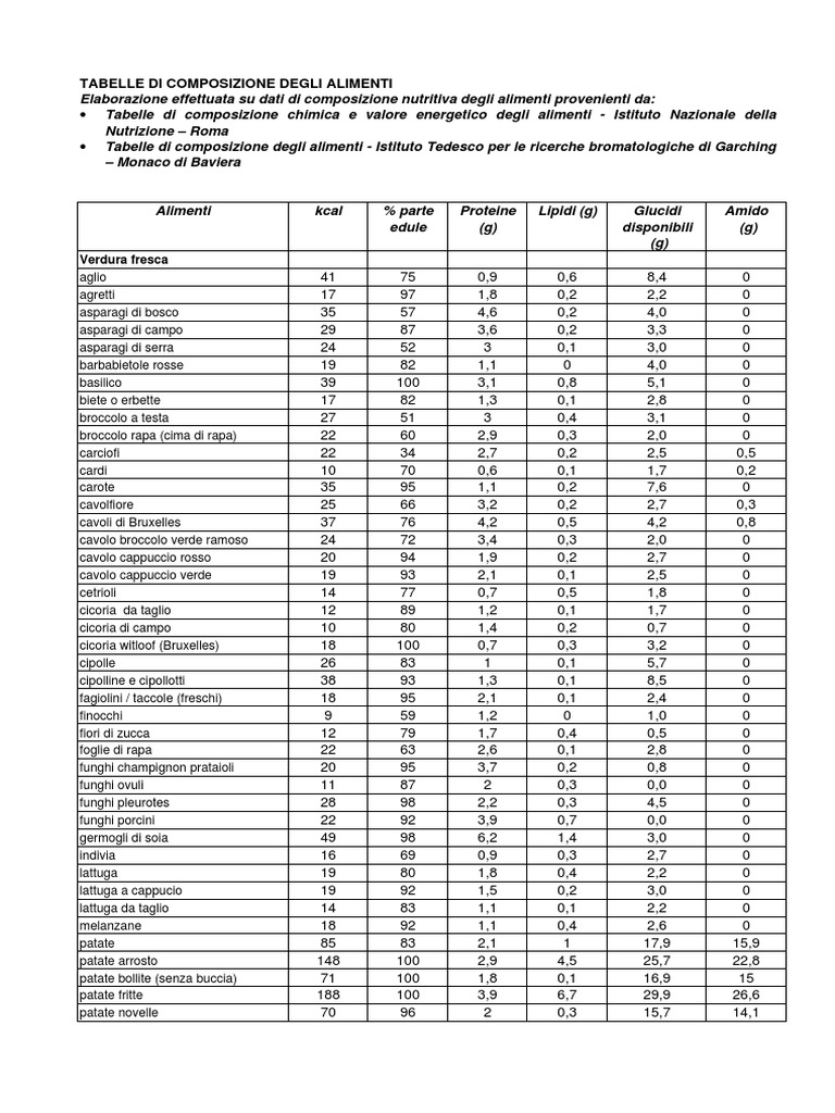 tabella_alimenti.pdf