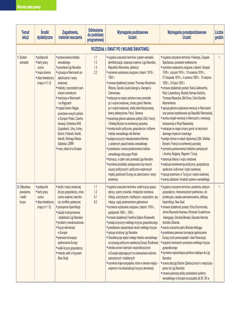 Poznac Przeszlosc Roczny Plan Pracy