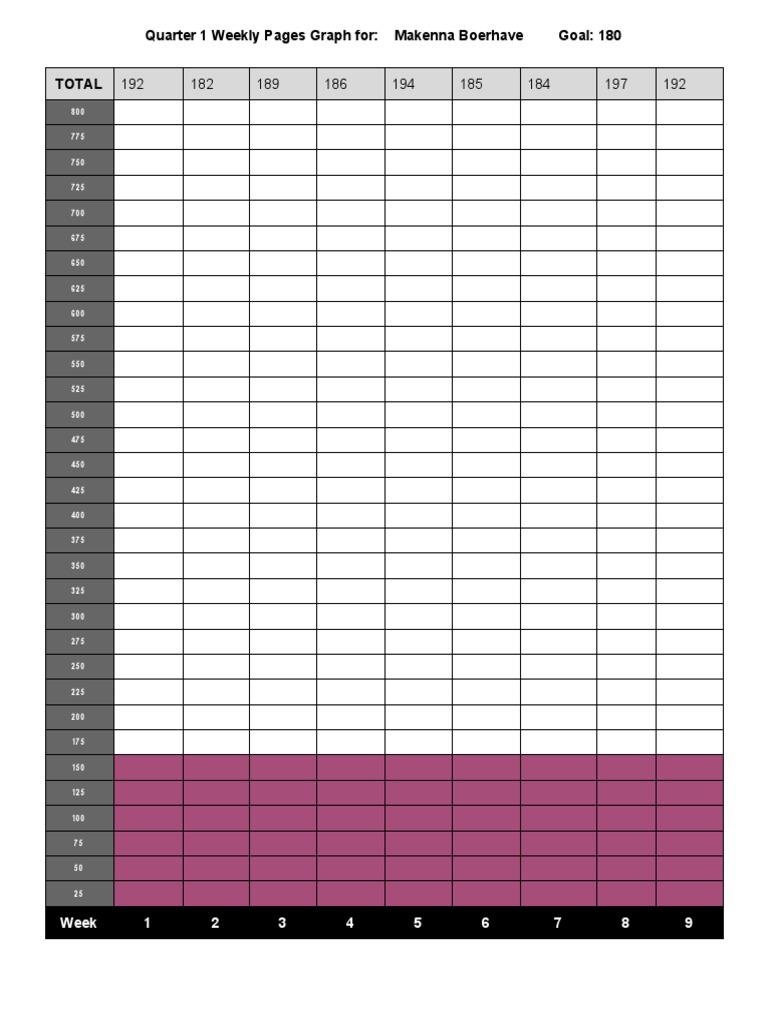 Q1 Weekly Pages Graph for Makenna Boerhave | PDF