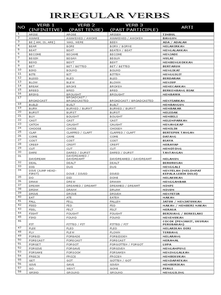 NO Verb 1 (Infinitive) Verb 2 (Past Tense) Verb 3 (Past Participle ...