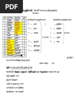 Pancha Patchi Chart | PDF