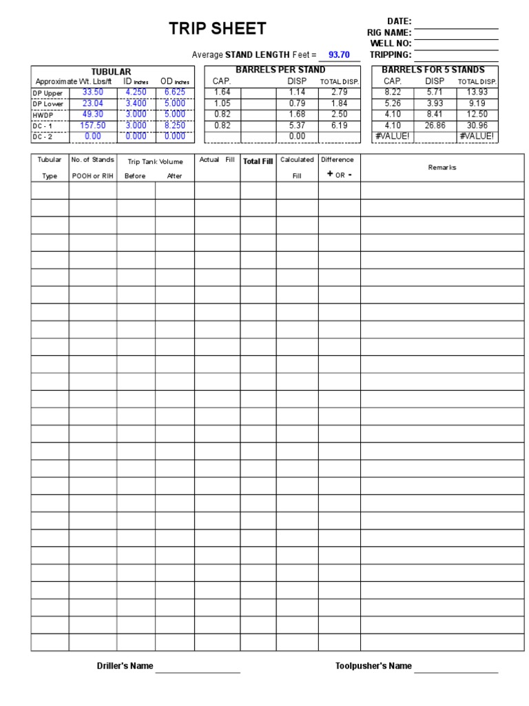Trip Sheet for Drilling Operations | PDF | Home & Garden | Technology ...