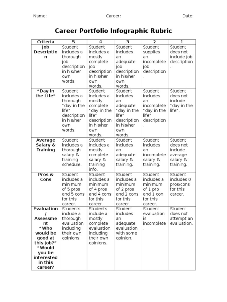 Career Portfolio Infographic Rubric | PDF | Cognition | Behavior ...