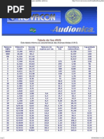 Tabela Milimetro Polegada | PDF | Natureza