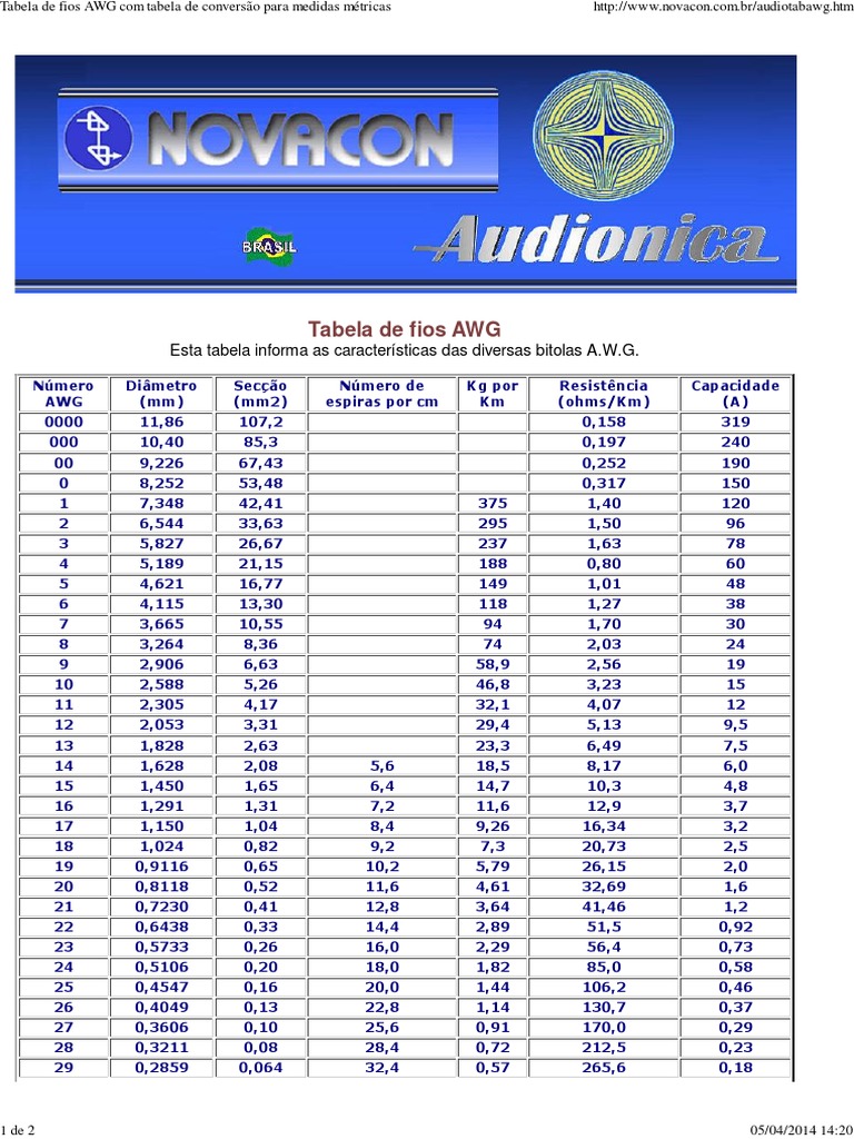 Tabela de Fios AWG Com Tabela de Conversão para Medidas Métricas | PDF
