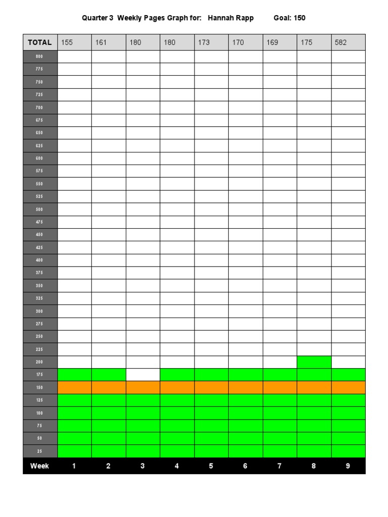 Hannah Rapp's Q3 Reading Progress | PDF