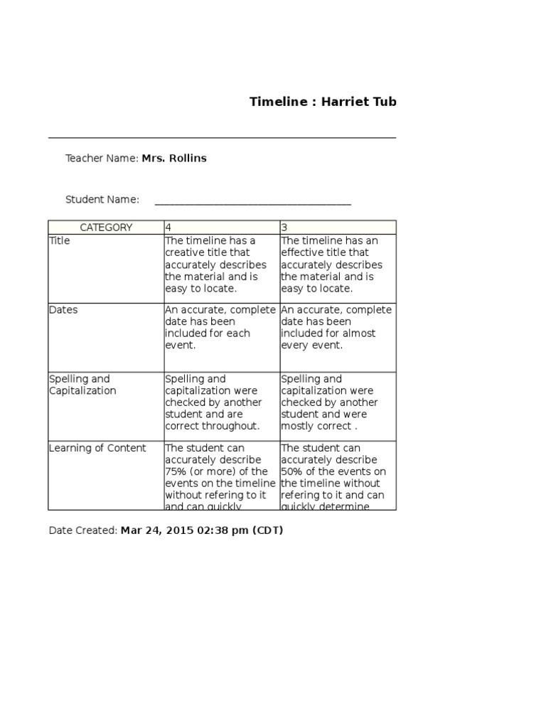 Harriet Timeline Rubric 2 | PDF
