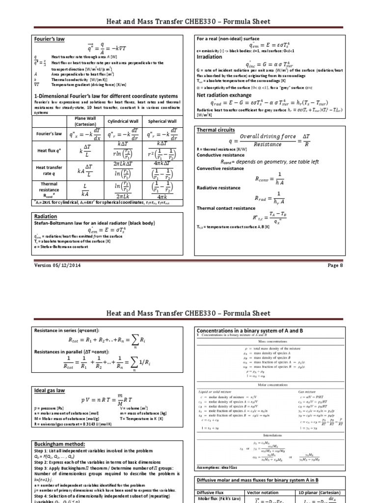 Heat and Mass Transfer Formula Sheet CHEE330 | PDF | Heat Transfer ...