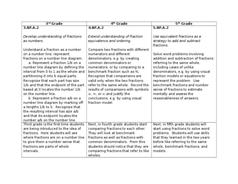 Common Core Timeline | PDF