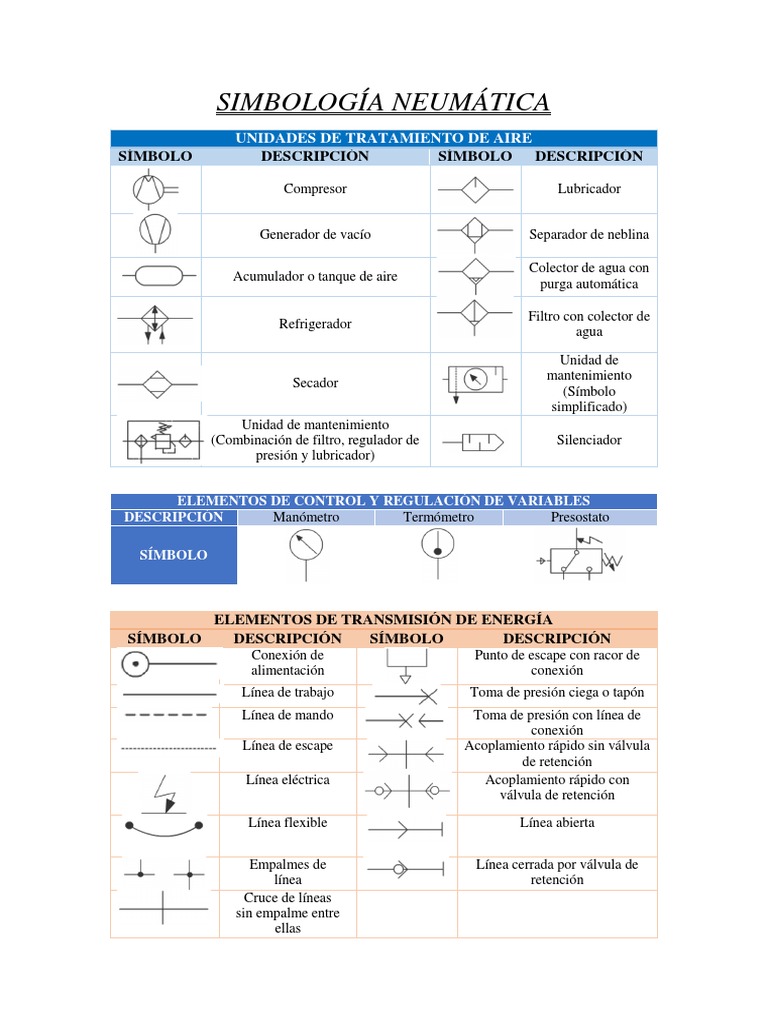 Simbologia Neumatica e Hidraulica | PDF