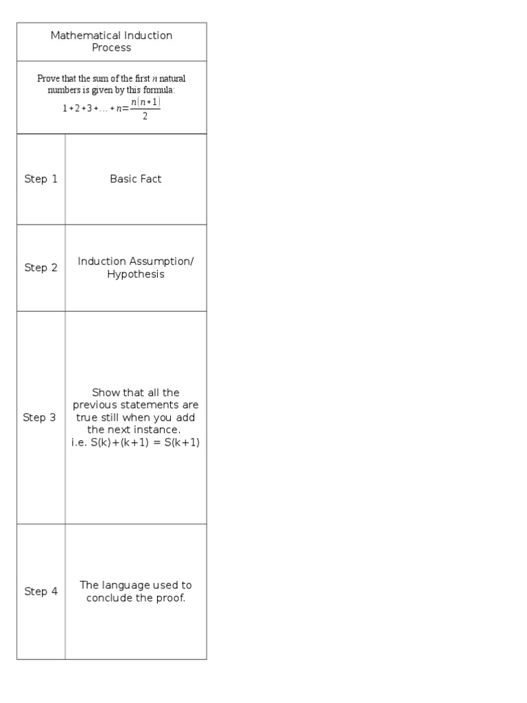 prove-that-the-sum-of-the-first-n-natural-numbers-is-given-by-this