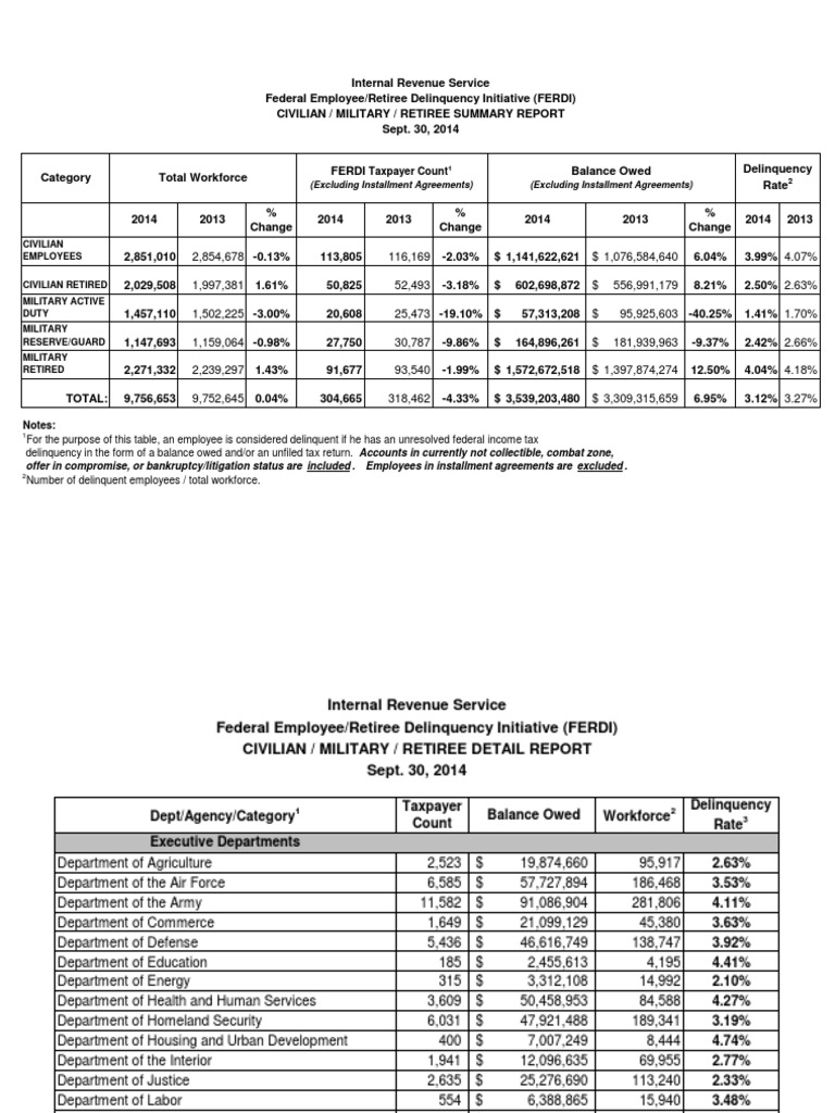 2014 Tax Delinquency Report | PDF