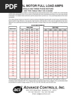 NEC 250.122 Equipment Grounding Sizes | PDF