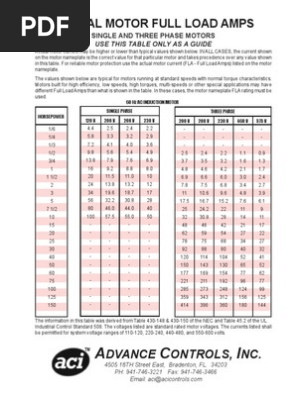 3 Phase Motor Fla Chart PDF) The Monitoring Of Recycling Systems