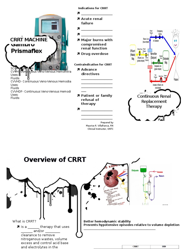 Crrt Documentation Flow Sheet – PrisMax 2 – OMUKOO