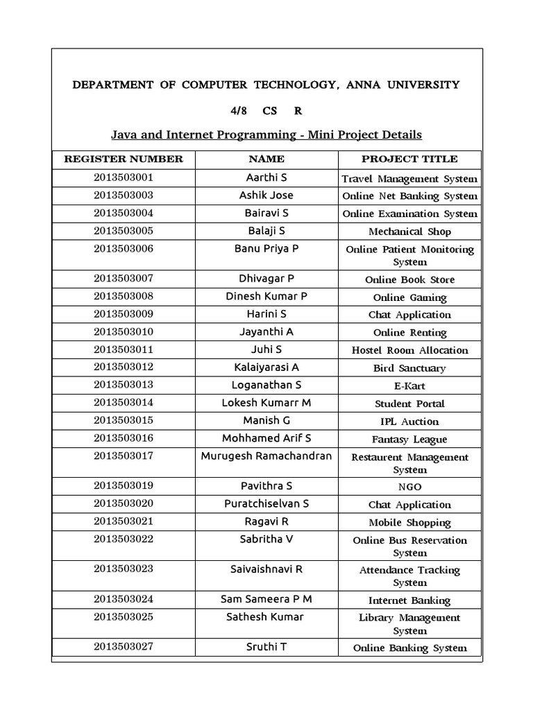 Java Mini Project Titles List | PDF
