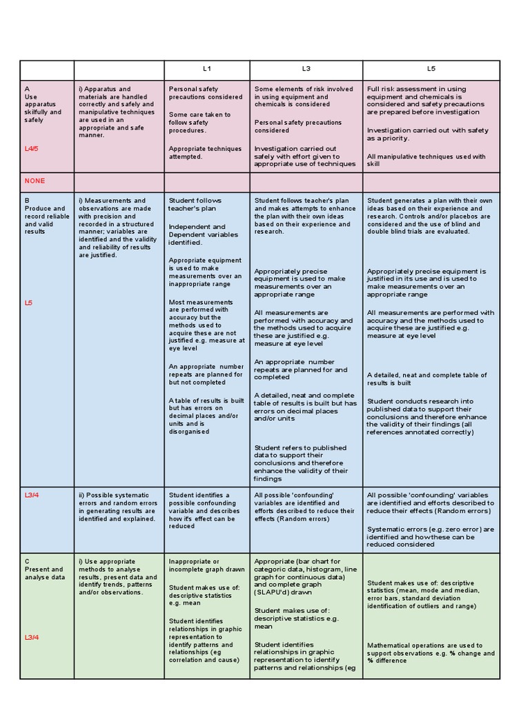 Osmosis Practical Write UP | PDF | Accuracy And Precision | Validity ...