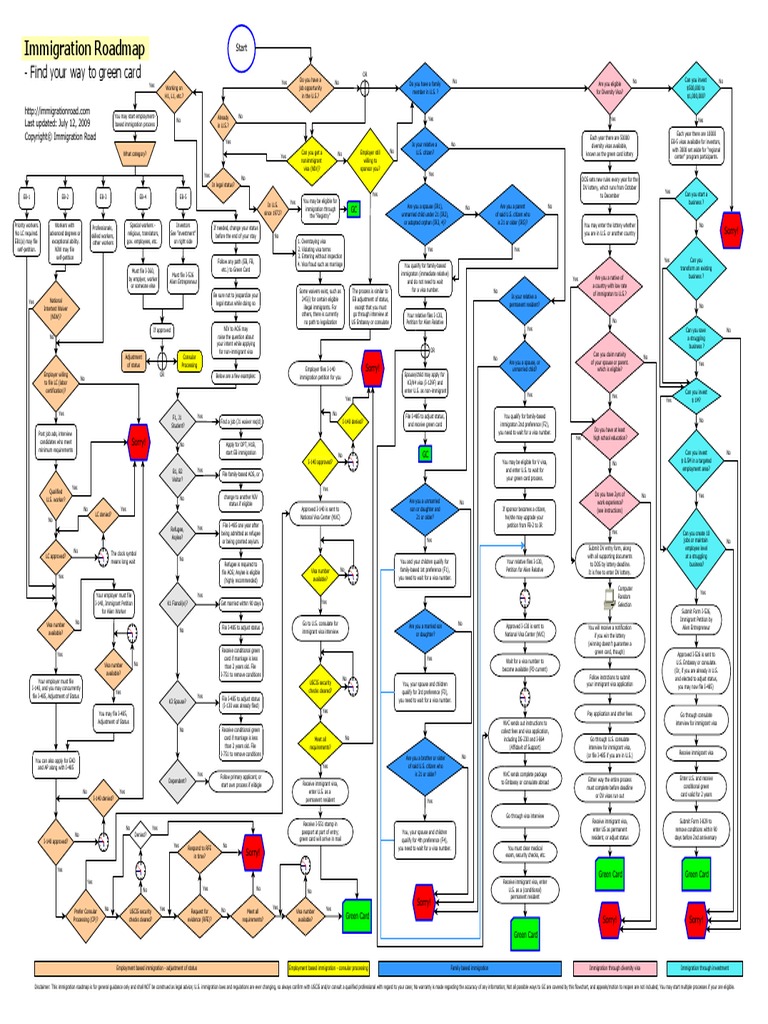 Immigration Flowchart Roadmap To Green Card Pdf Permanent Residence