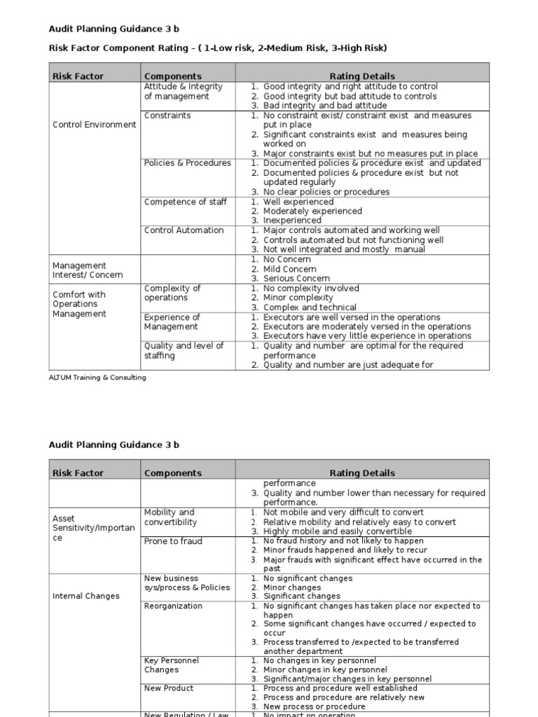 Risk Factor Component Rating | PDF | Risk | Audit