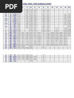 Pipe Schedule Chart | PDF