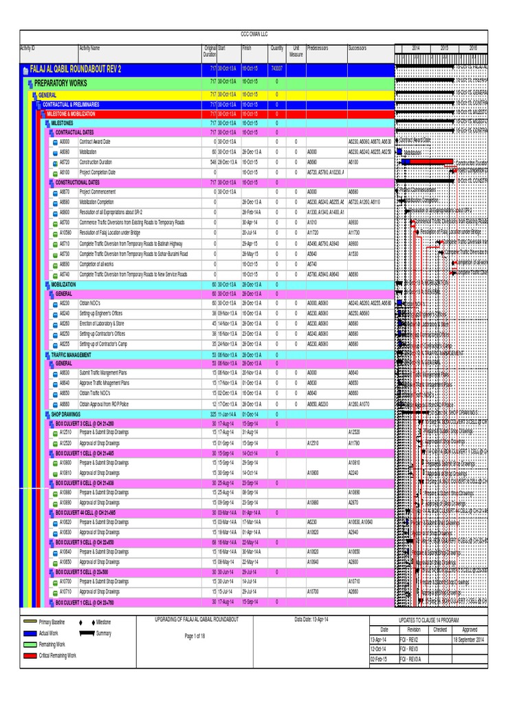 Construction Schedule | Civil Engineering | Infrastructure