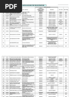 PGCIL Approved Vendor List 2024 | PDF | Electrical Substation | Electrical Components