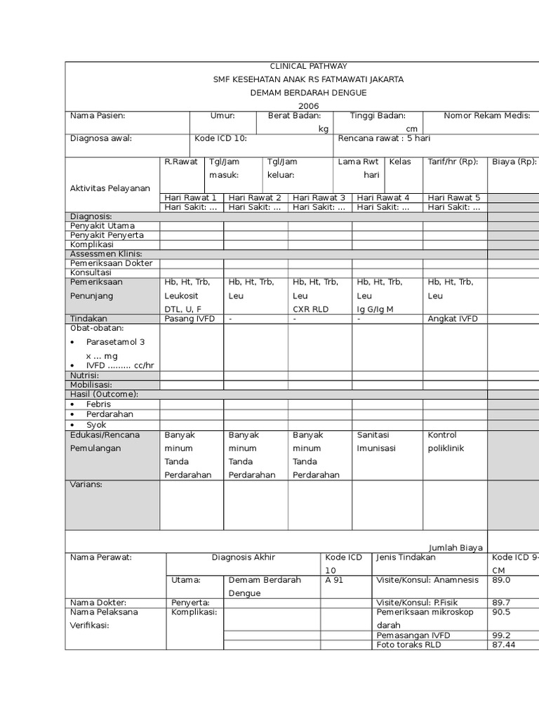 Contoh Clinical Pathway DBD | PDF