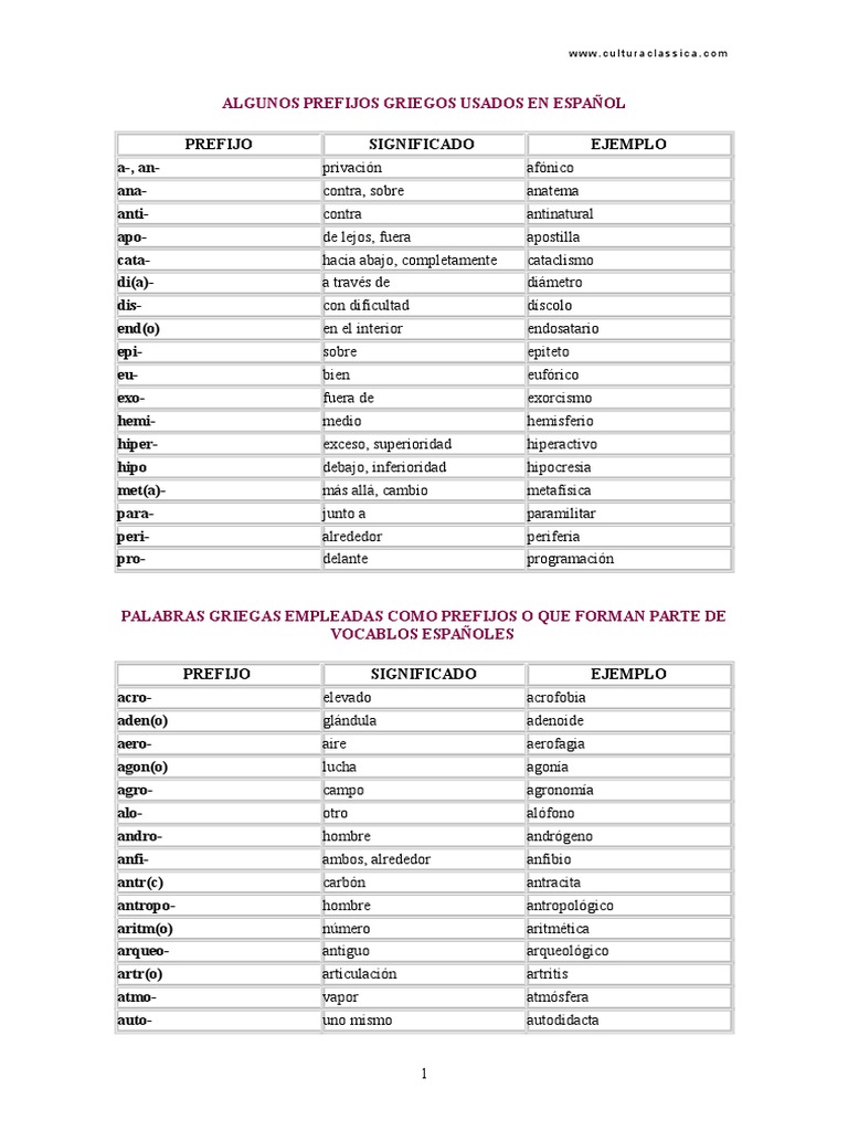 Prefijos Griegos | PDF | Especialidades Medicas | Salud y bienestar