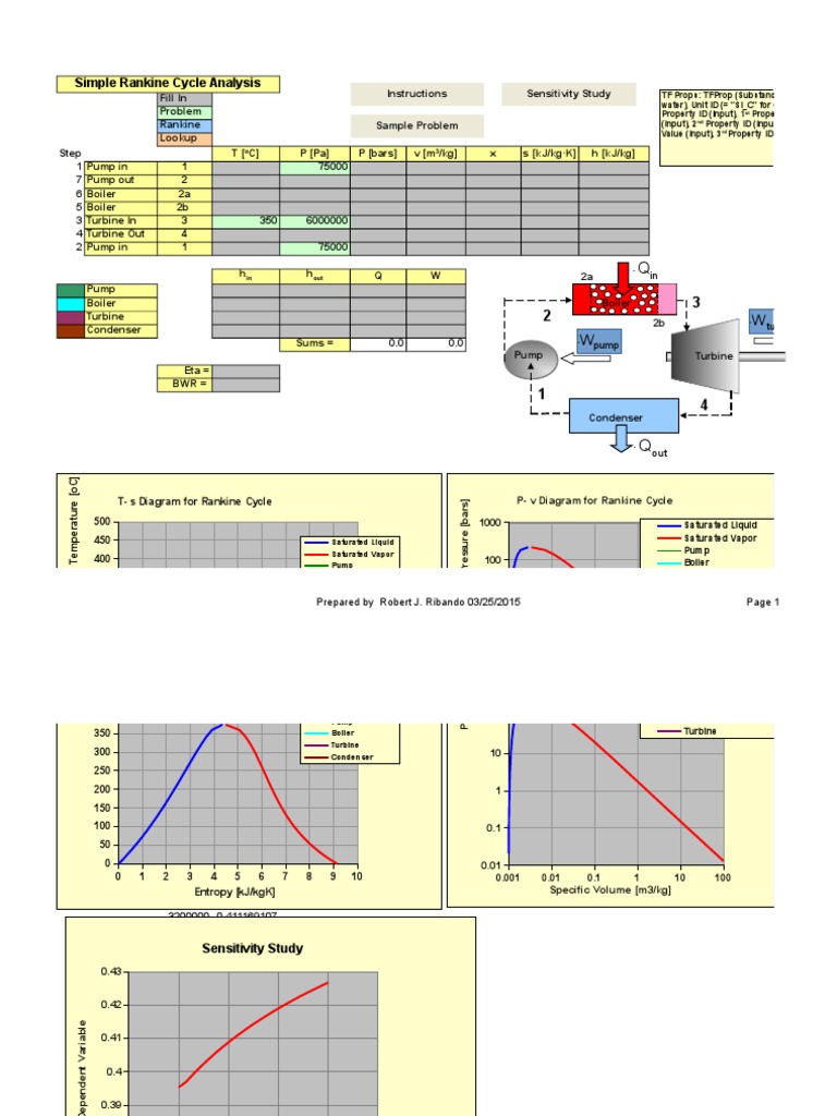 Simple Rankine Cycle Analysis Guide | PDF