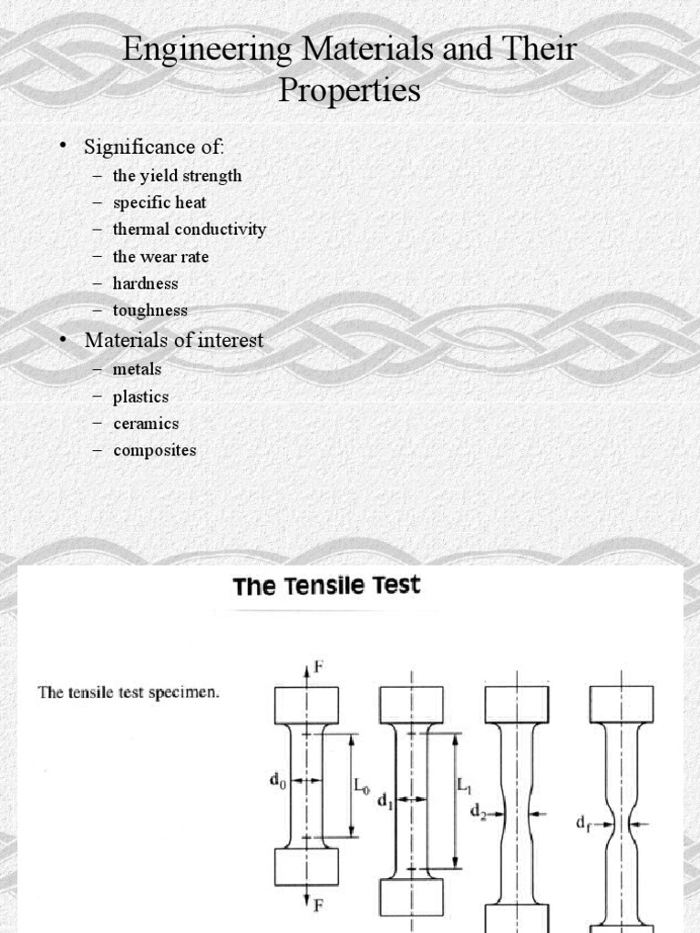 Engineering Materials and Their Properties: - Significance of | PDF ...