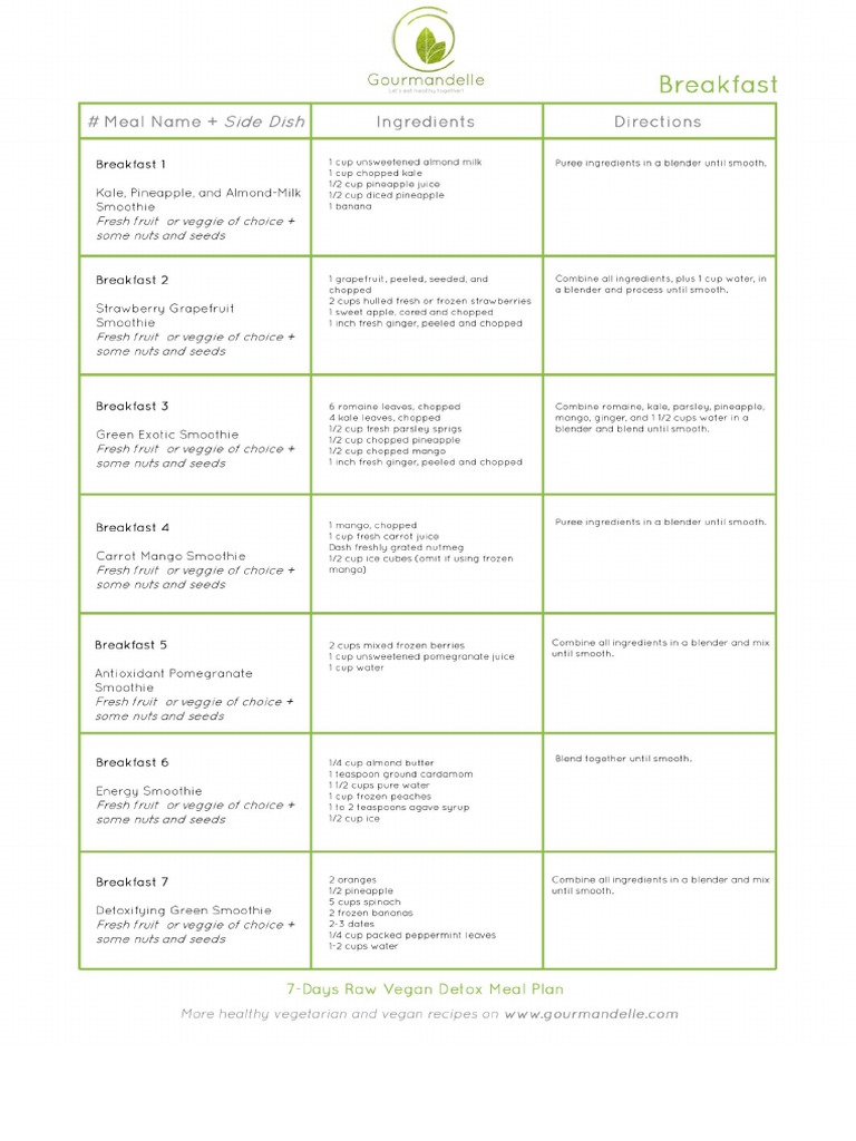 7 Days Raw Vegan Detox Meal Plan FREE Printable Gourmandelle PDF | PDF