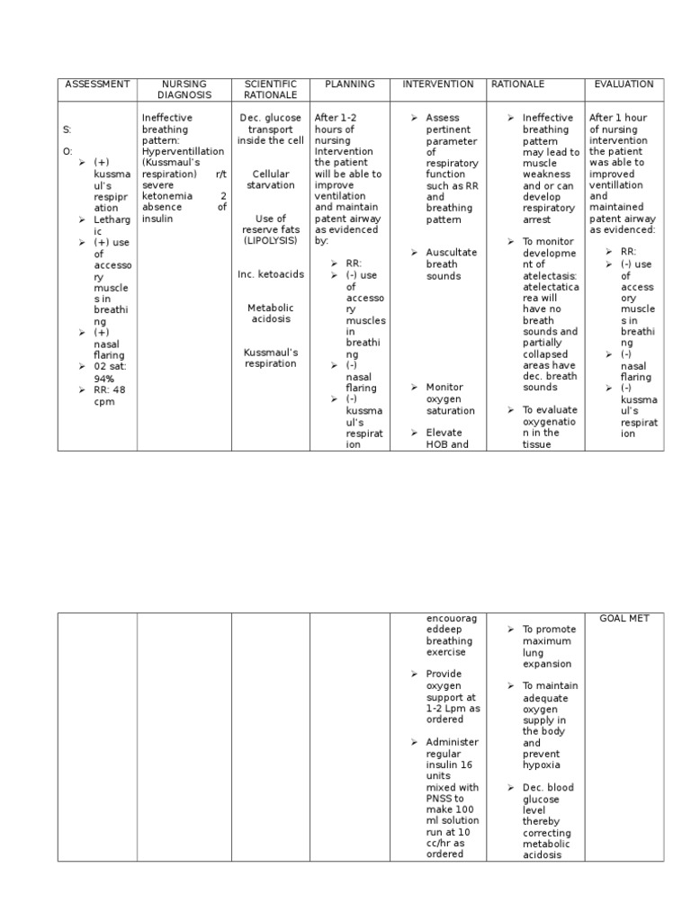 Ncp | Breathing | Dehydration
