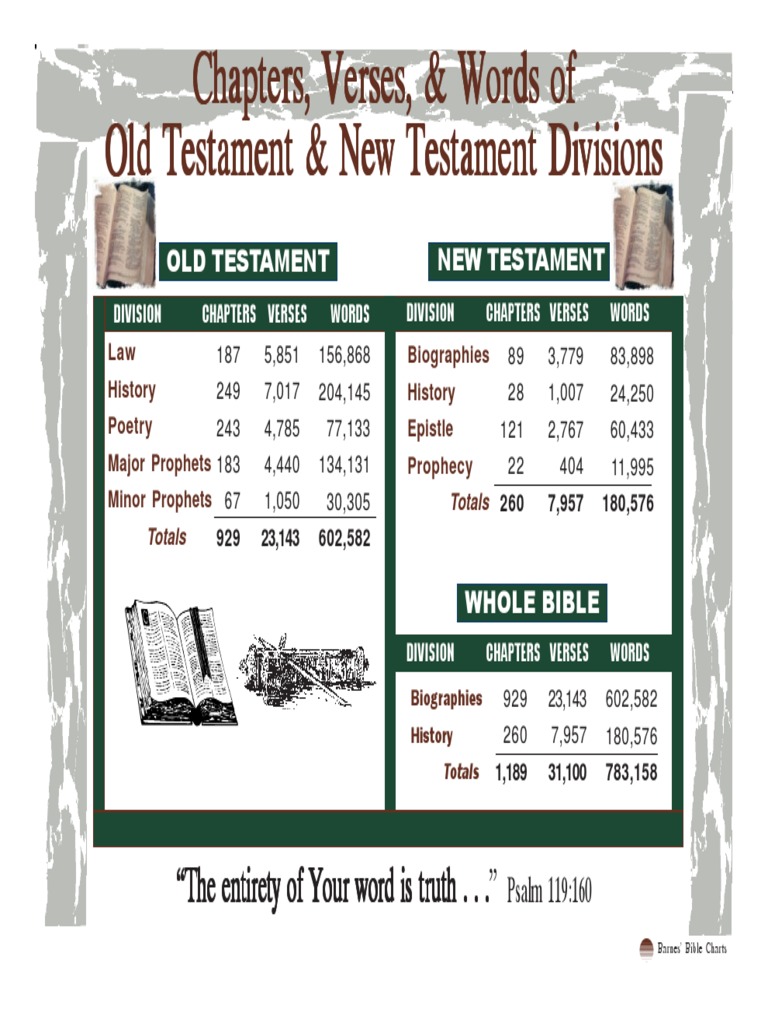 Bible Chapters, Verses, and Words Summary | PDF | Social Science ...