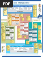 CBAP Exam Application: Analysis Activities | PDF | Business Analysis ...