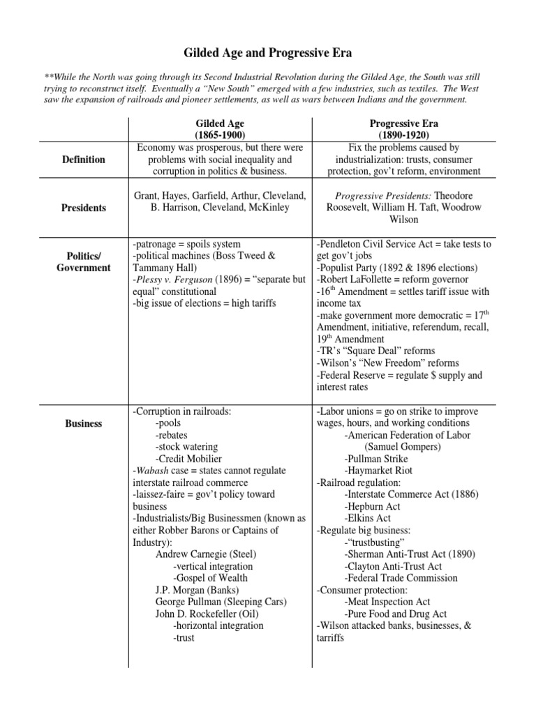 Gilded Age vs. Progressive Era Overview | PDF | Progressive Era ...