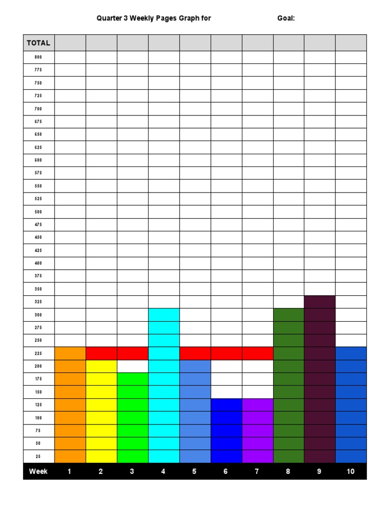 Copyofquarter 3 Weeklypagesgraph | PDF