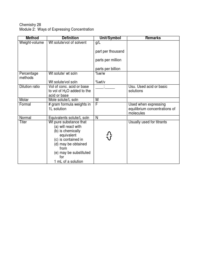 Ways of Expressing Concentration | PDF | Mass Concentration (Chemistry ...