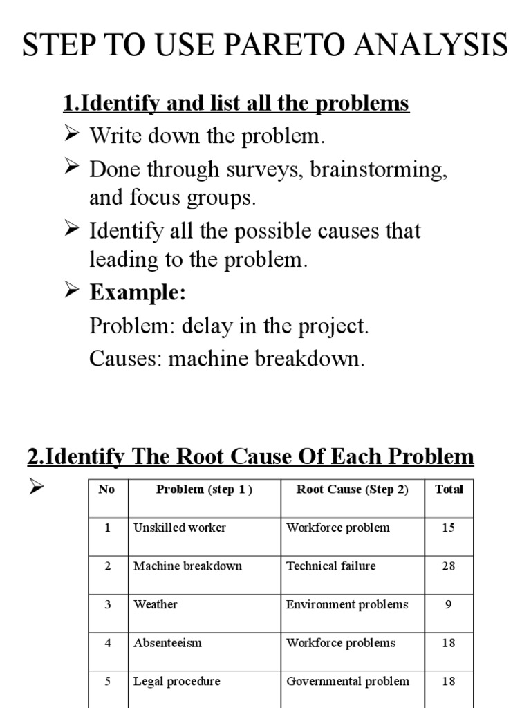Step To Use Pareto Analysis: 1.identify and List All The Problems | PDF ...