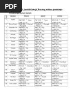 Senarai Harga Minuman Dan Makanan | PDF | Rice | Prepared Foods