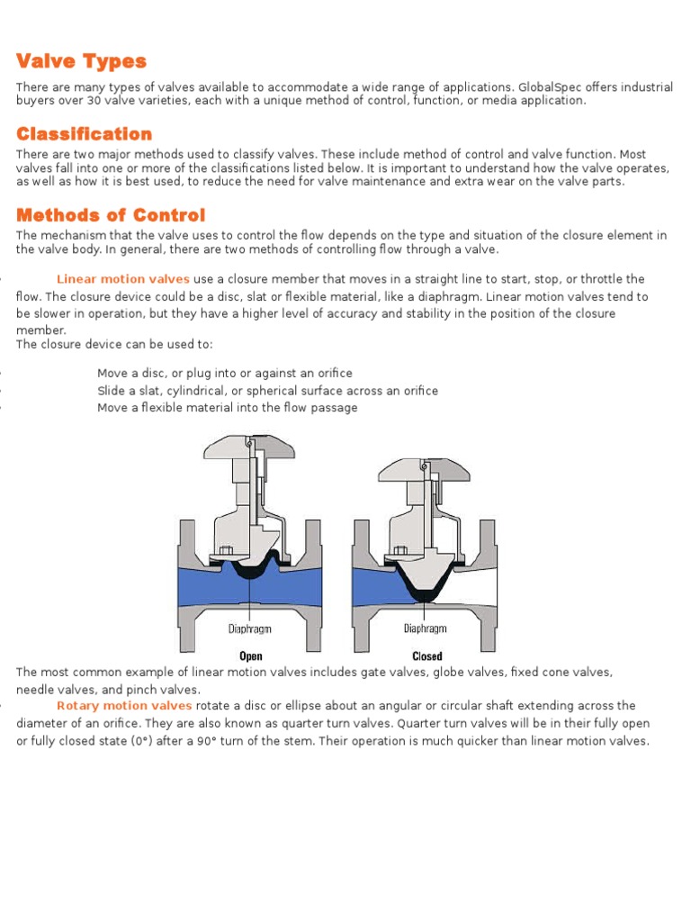 Valve Types: Classification | PDF | Valve | Throttle