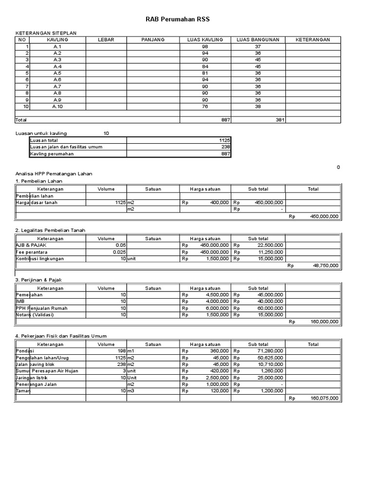 RAB Perumahan RSS | PDF