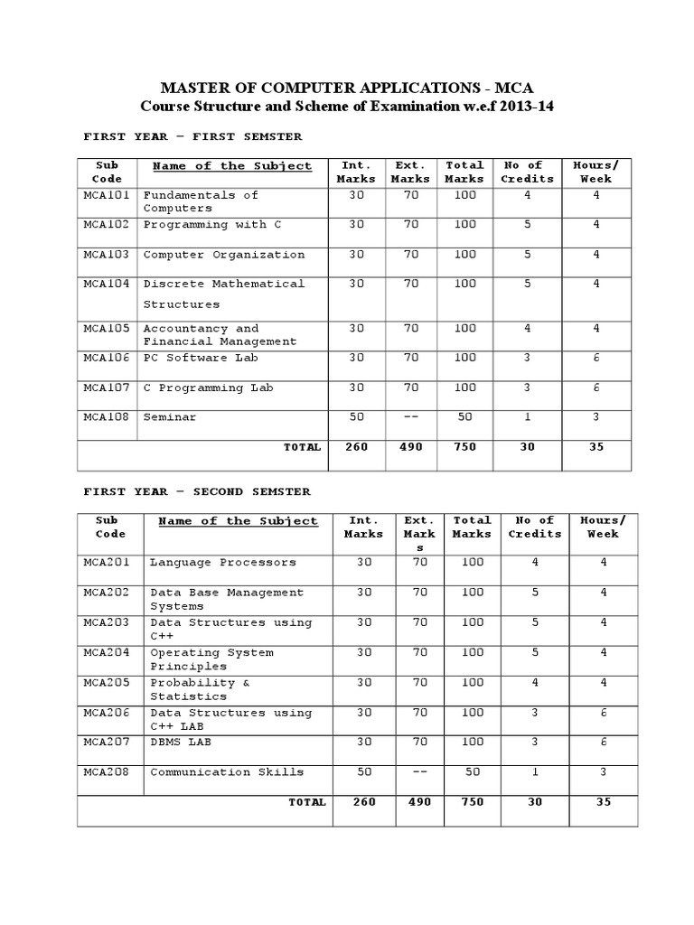 ANU MCA Syllabus | PDF | Relational Database | C (Programming Language)