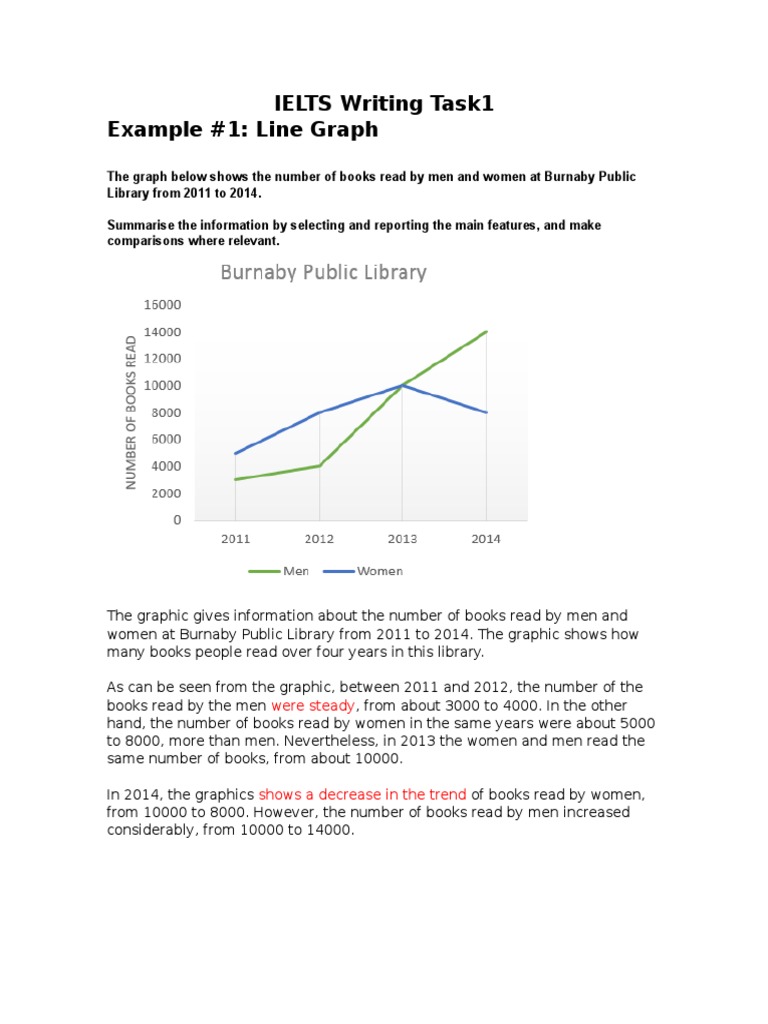 Library Book Reading Trends in Little Chalfont | PDF | Water Vapor ...
