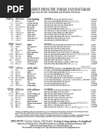 Torah Portions Schedule 2026 | PDF | Torah | Hebrew Calendar