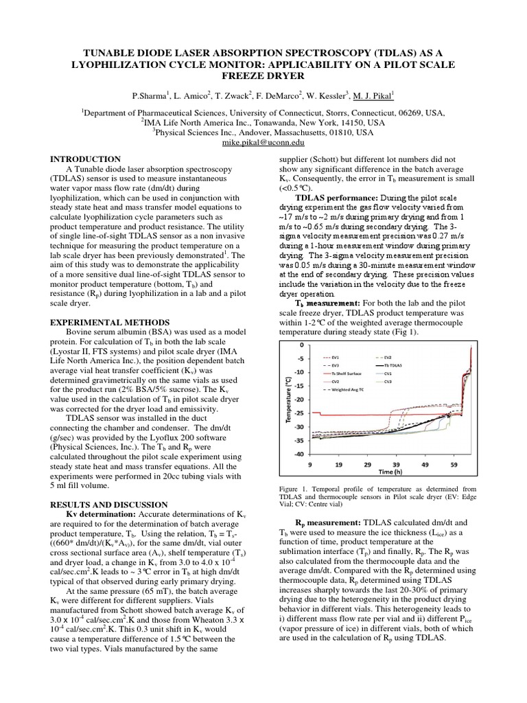Tunable Diode Laser Absorption Spectroscopy (TDLAS) As A Lyophilization Cycle Monitor ...