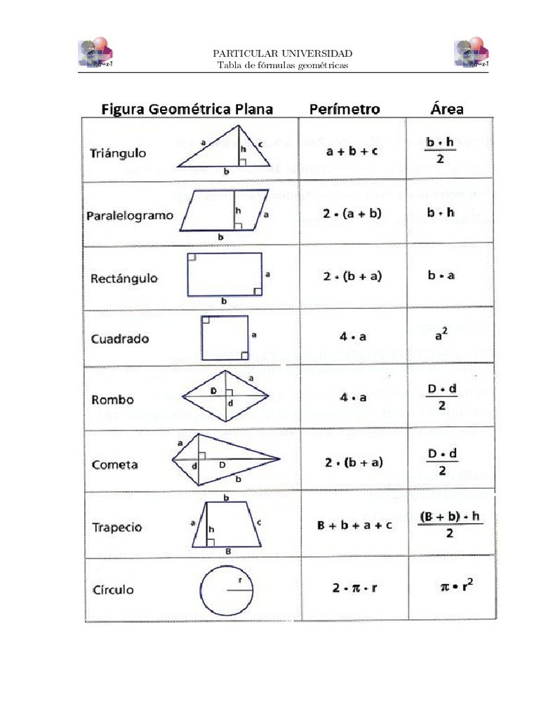 Tabla de Fórmulas Geométricas PDF | PDF